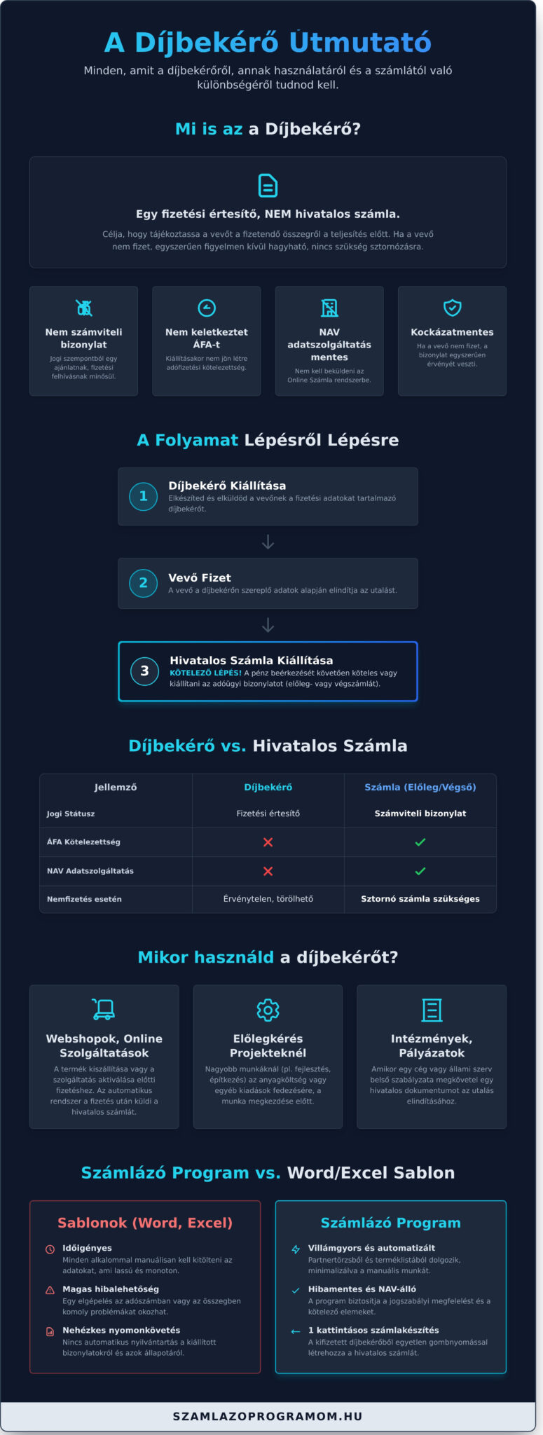 Díjbekérő Minta: Letölthető Sablon és Útmutató a Helyes Használathoz ...